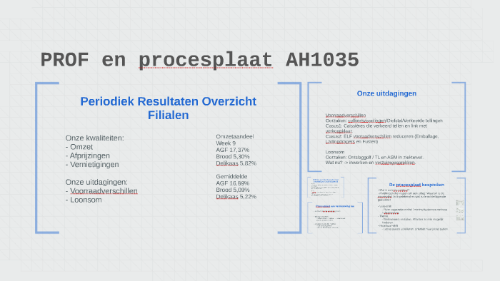 PROF en procesplaat AH1035 by Nick Richard on Prezi
