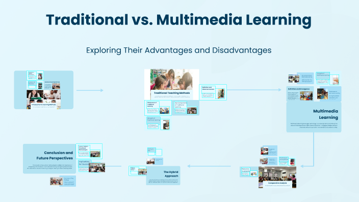 Traditional vs. Multimedia Learning by Azizbek Abdupattayev on Prezi