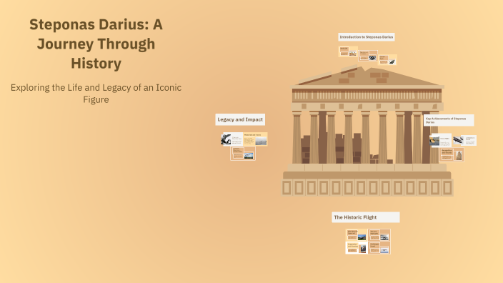 Steponas Darius: A Journey Through History by Jurij Michailov on Prezi