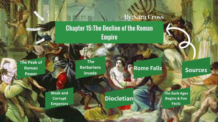 The Decline of the Roman Empire by Sarai C on Prezi