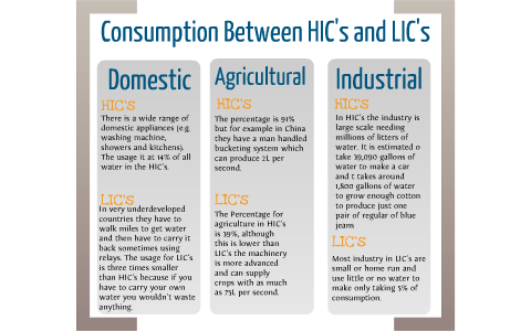 Consumption between HIC's LIC's by Robin Johnston on Prezi