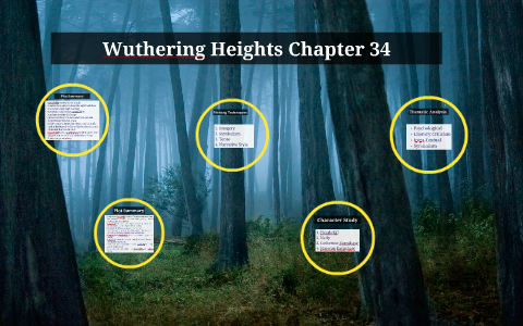 Wuthering Heights Chapter 34 by Raeane Bernard on Prezi