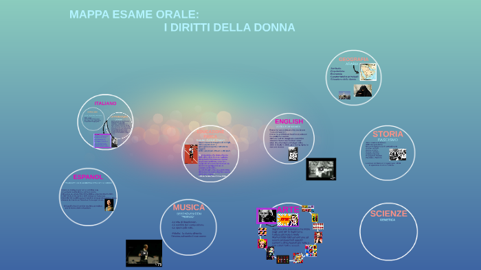 MAPPA ESAME by aurora chinotto on Prezi