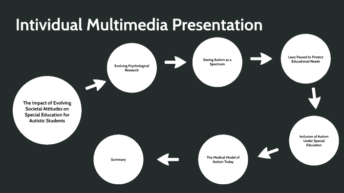 IMP Presentation by Esme Thuemling on Prezi