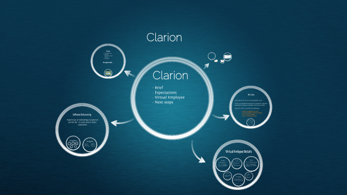 Clarion-GITEX-PITCH by Amit Hiremath on Prezi