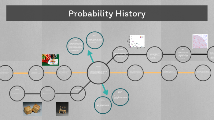 Probability History by Shaniece Winterle