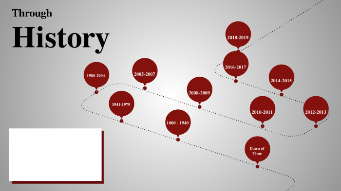 DC Timeline by P J on Prezi