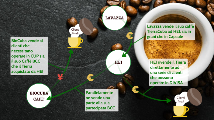 schema café by Filippo Camporelli on Prezi