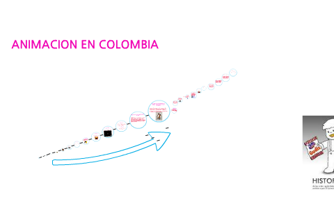 ANIMACION EN COLOMBIA by andrea marca on Prezi