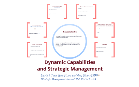 Dynamic Capabilities and Strategic Management by Rosemary Francisco on Prezi