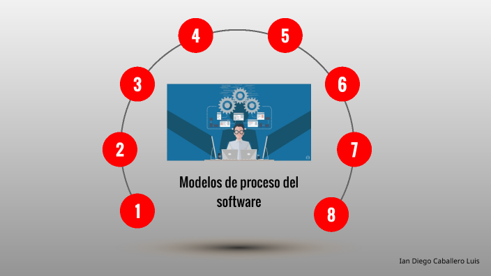 Modelos de proceso del software by Ian Caballero on Prezi