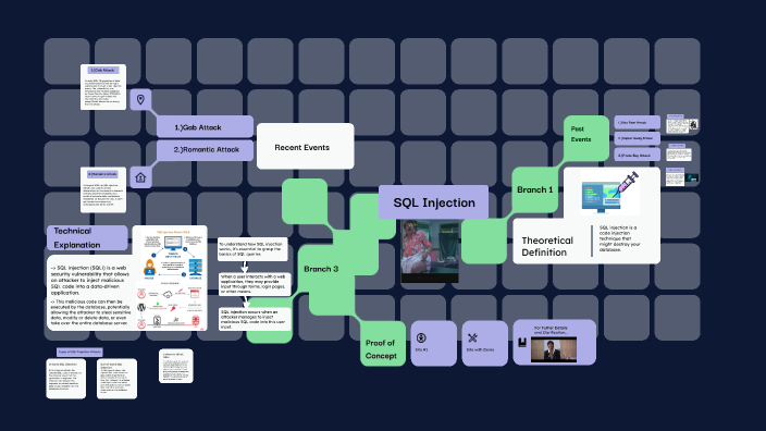 SQL Injection by keerthivaasan KS on Prezi