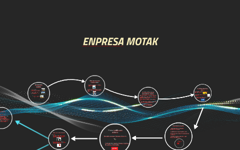 ENPRESA MOTAK by on Prezi