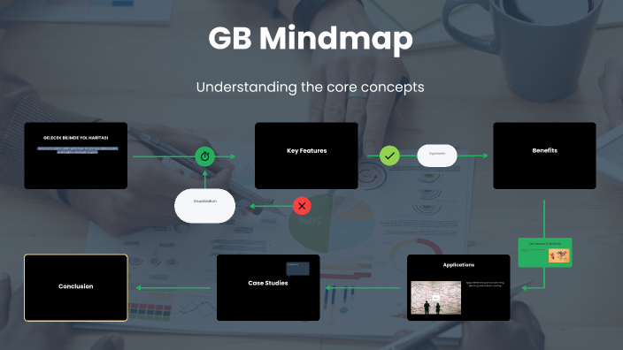 GB Mindmap by Burak Çankaya on Prezi