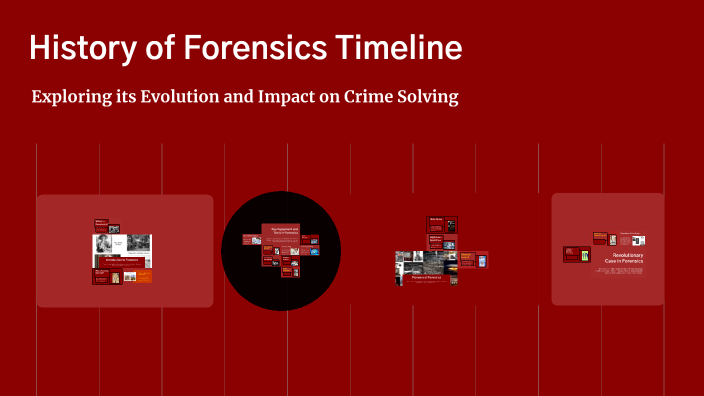 History of Forensics Timeline by Kayla MC on Prezi