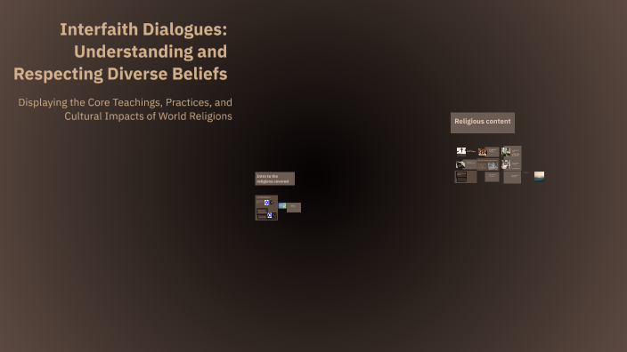 Interfaith Dialogues: Understanding and Respecting Diverse Beliefs by ...