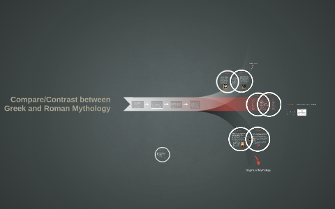 Compare/Contrast between Greek and Roman Gods by siobhan skuce on Prezi