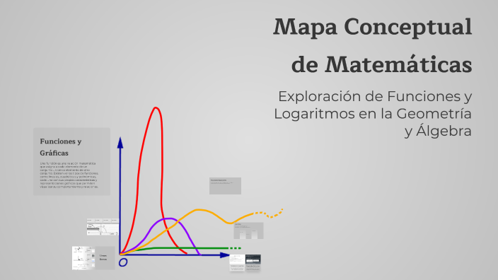 Mapa Conceptual de Matemáticas by MONTSERRAT ELIZABETH PUENTES on Prezi