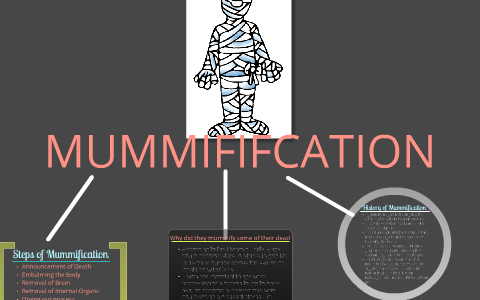 Mummification by julie smith on Prezi