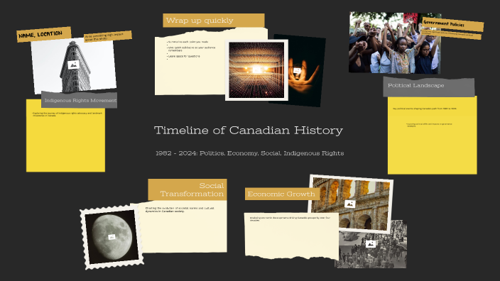Timeline of Canadian History by Lily H on Prezi