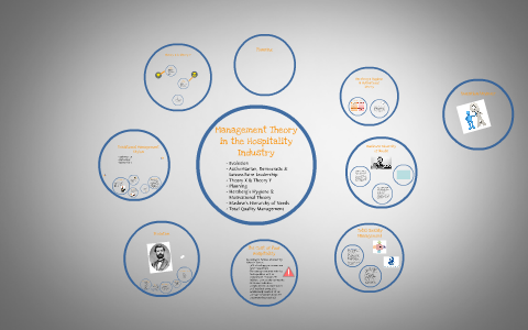 Management Theory in the Hospitality Industry by Adrianna Knowles on Prezi