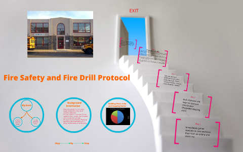 Fire Safety and Fire Drill Protocol by LaVonna Ricketts on Prezi