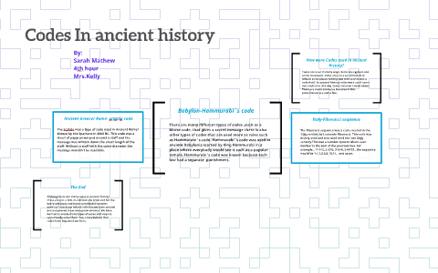 Codes In ancient history by sarah mathew on Prezi