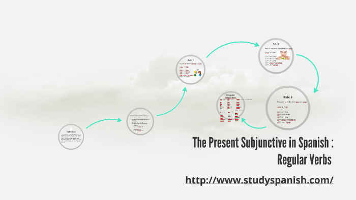The Present Subjunctive: Regular Verbs by juan david gutierrez on Prezi