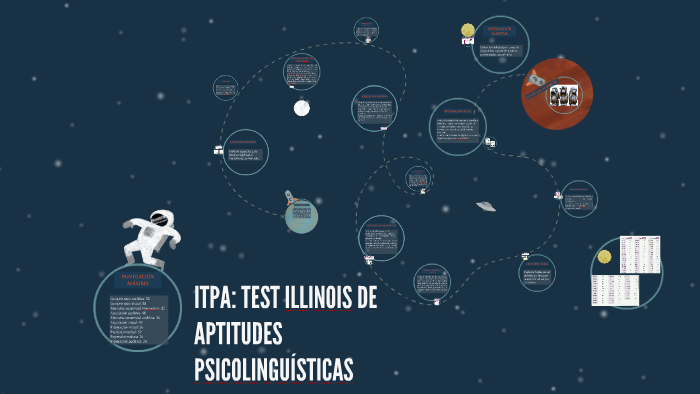 ITPA: TEST ILLINOIS DE APTITUDES PSICOLINGUÍSTICAS by Nicole Navidad ...