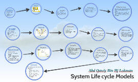 System Life cycle Models by Kimmy Ariffen