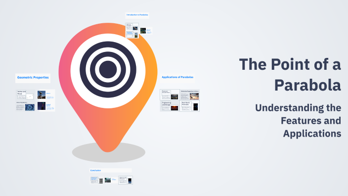 The Point of a Parabola by Essence Heard on Prezi