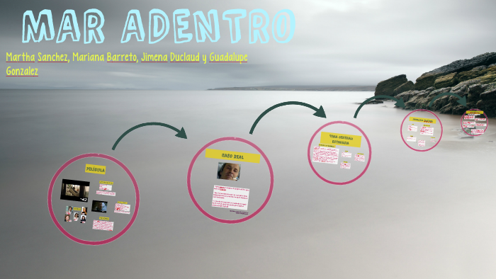 MAR ADENTRO by on Prezi