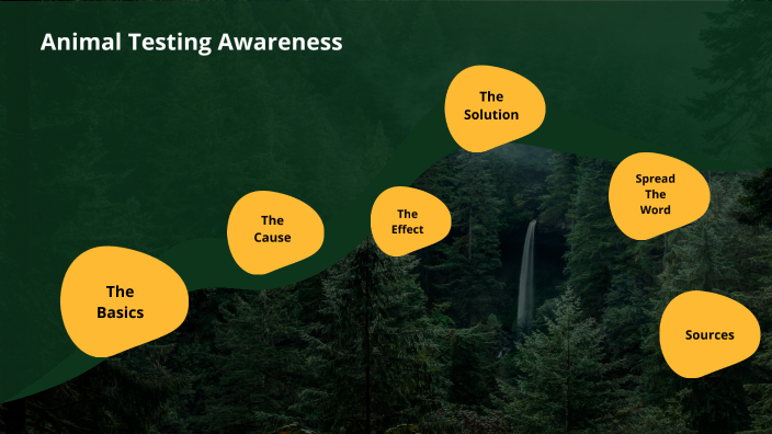 Animal testing Awareness by Madison Cotten on Prezi