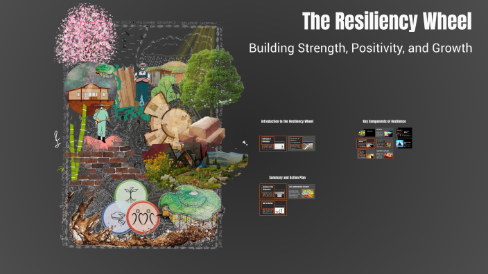 The Resiliency Wheel by John Hayes on Prezi