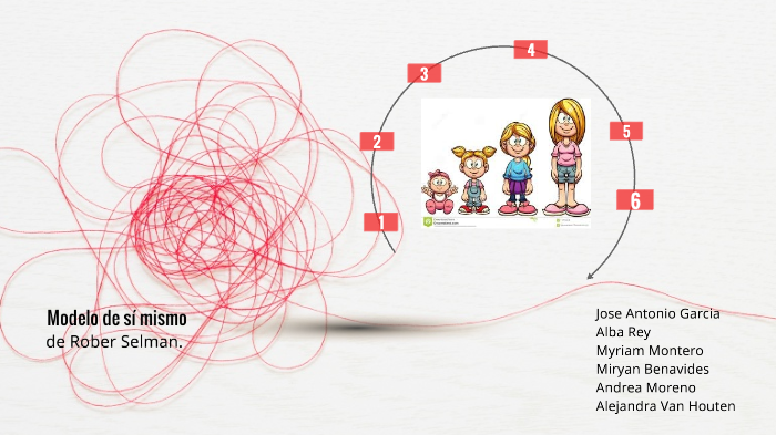 modelo de sí mismo de Robert Selman by alba rey lopez on Prezi