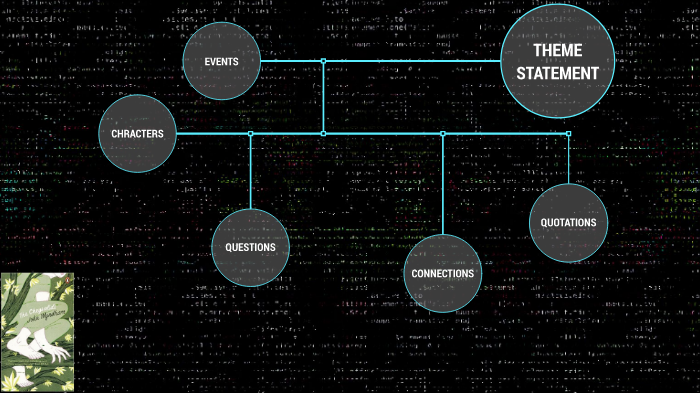 Chrysalids Mind Map by Kaelan Mifflin on Prezi