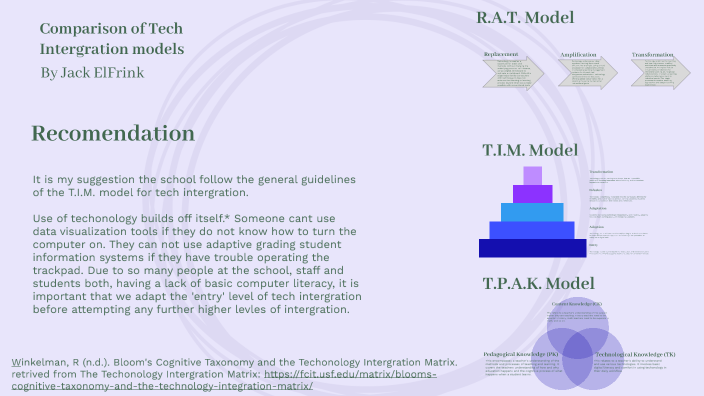 RAT Model by john elfrink on Prezi