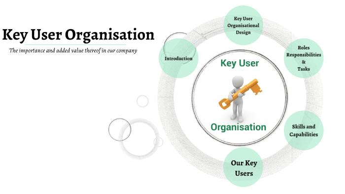 Key User Organisation by Shaby Deij on Prezi