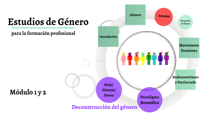Estudios de Genero Módulo 1 y 2 by Aurora Romero on Prezi