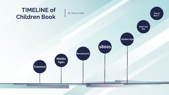 History of Children Literature by Mysun Kidd on Prezi