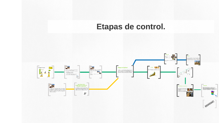 Etapas de control. by katiuzka matute bravo on Prezi