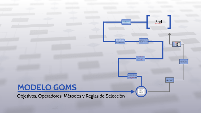 MODELO GOMS by Jessy Morales on Prezi