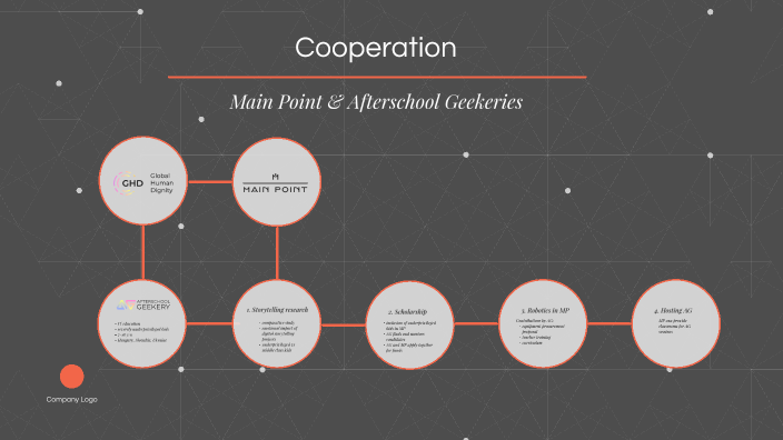 Cooperation plans by Peter Ghdfoundation on Prezi