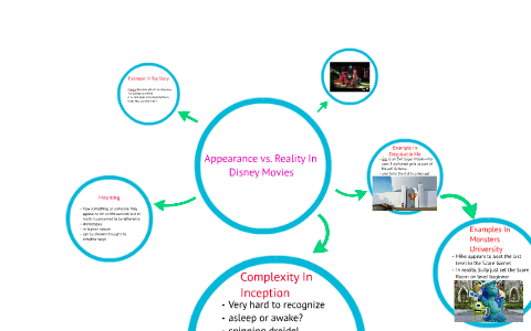 Appearance vs. Reality in Disney Movies by Julia Perrelli on Prezi