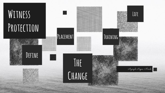 Greetings From Witness Protection by Ayniyah Aspen-March on Prezi