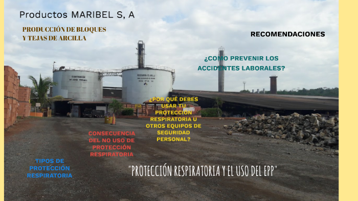 Productos MARIBEL S, A by VE perro on Prezi