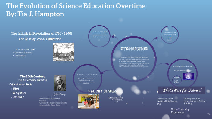 The Evolution of Science Education Overtime By: Tia J. Hampton by Tia ...