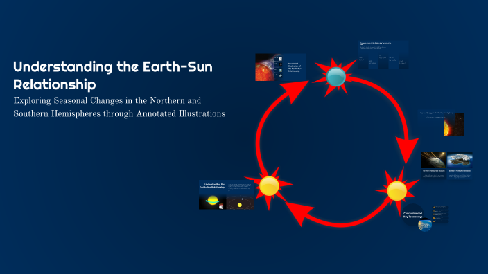 Understanding the Earth-Sun Relationship by Skyler Garcia on Prezi