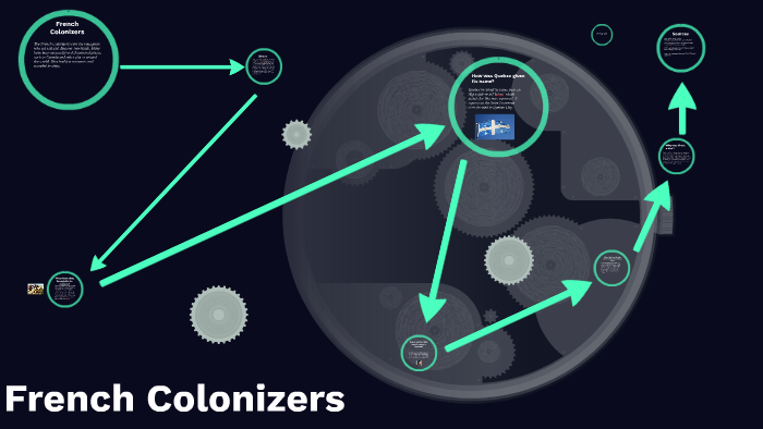 French Colonizers by Yash Kapoor on Prezi