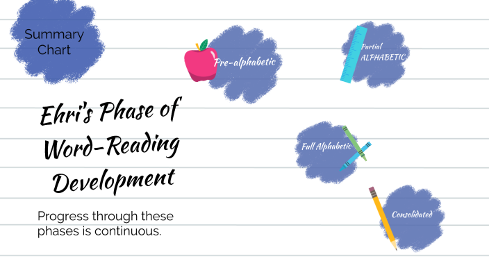 Stages of Literacy Development by Carrie Perock on Prezi